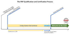 PBP Certification - Project Business Foundation
